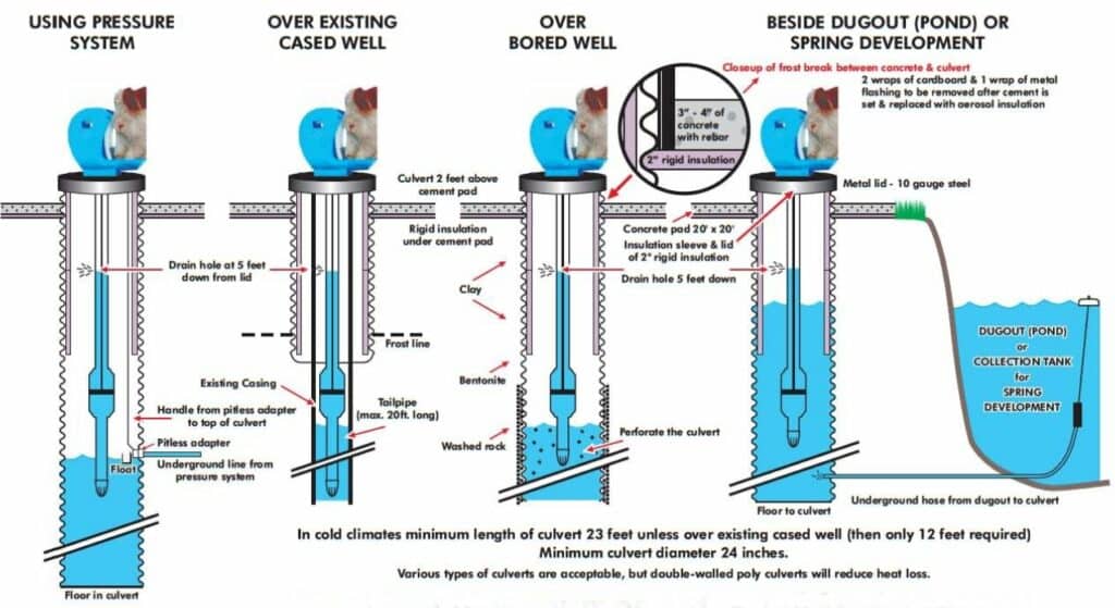 Applications | Frostfree Nosepumps